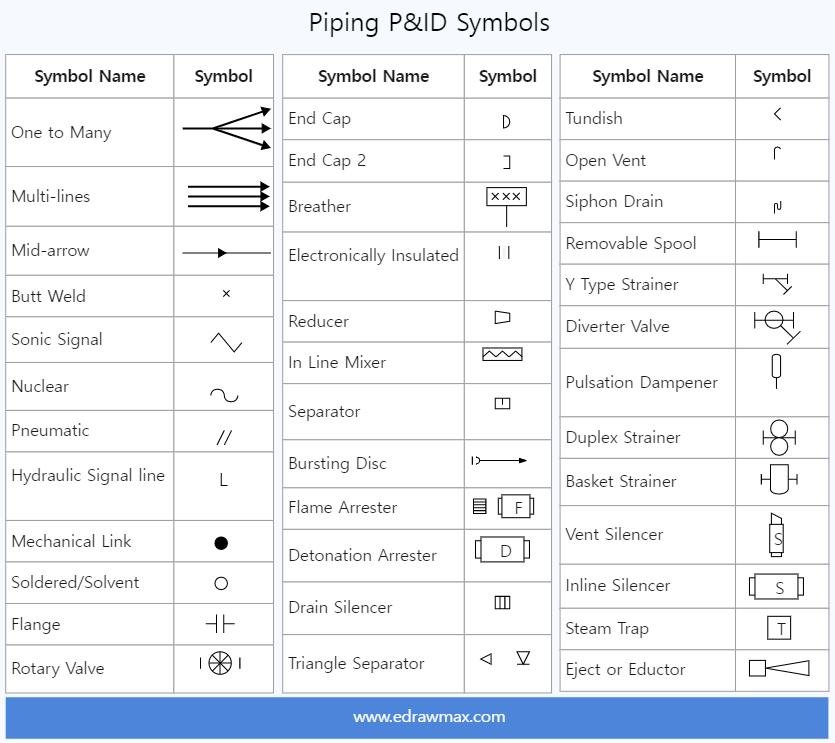 P&ID 기호(P&ID Symbol)에 대하여