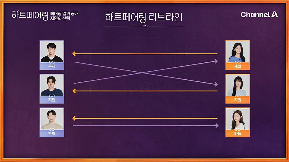하트페어링 출연진 정보 제연 우재 지민 찬형 지원 하늘 프로필 And 직업 And 인스타 총정리