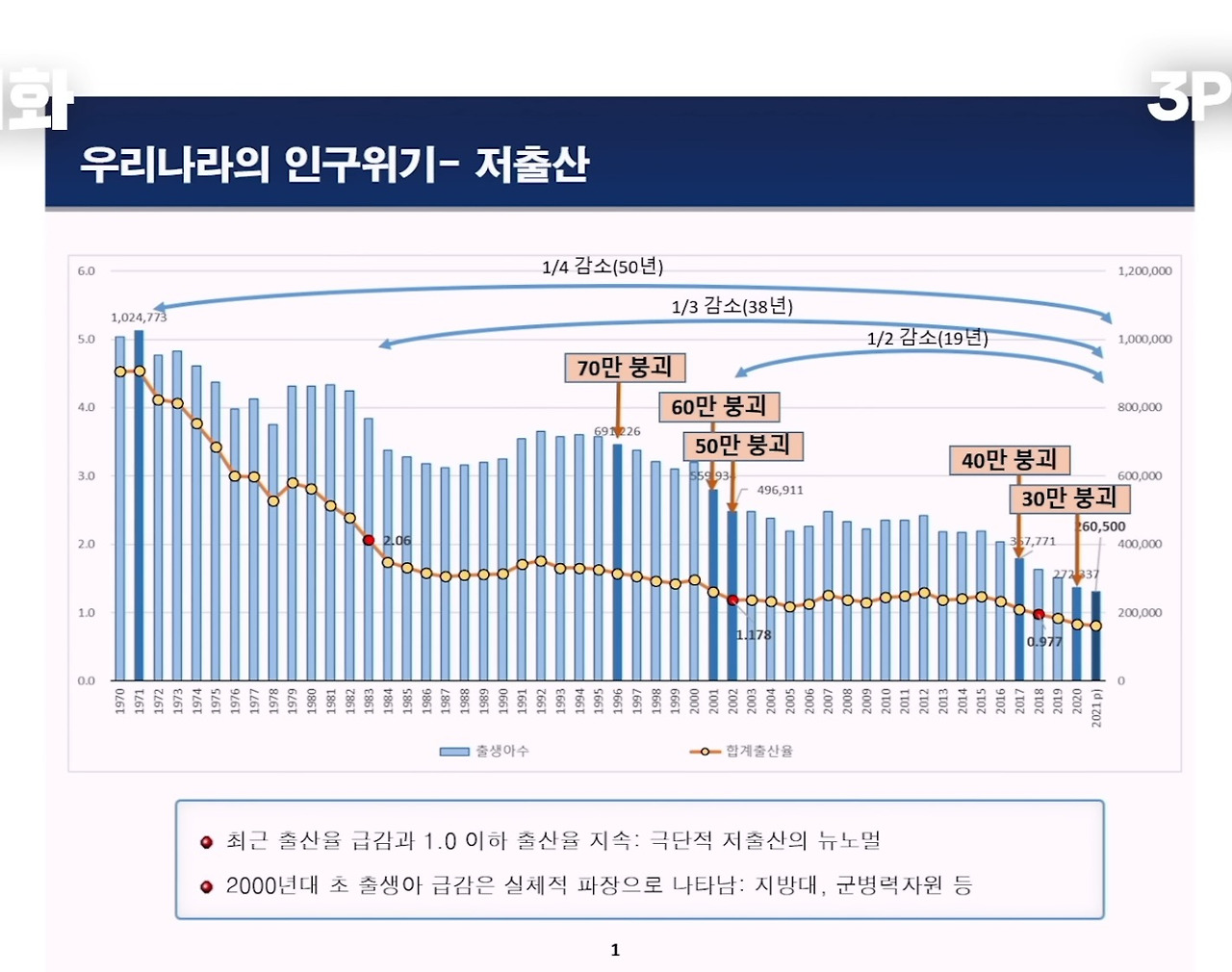 저출산으로 인한 경제 변화에 주목해야 하는 이유1 부동산