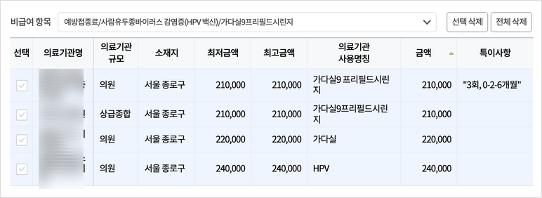 서울 종로구 자궁경부암hpv 주사 무료예방접종 가격비교 검진검사기관 및 지정병원 찾는 방법 가다실9가 가격