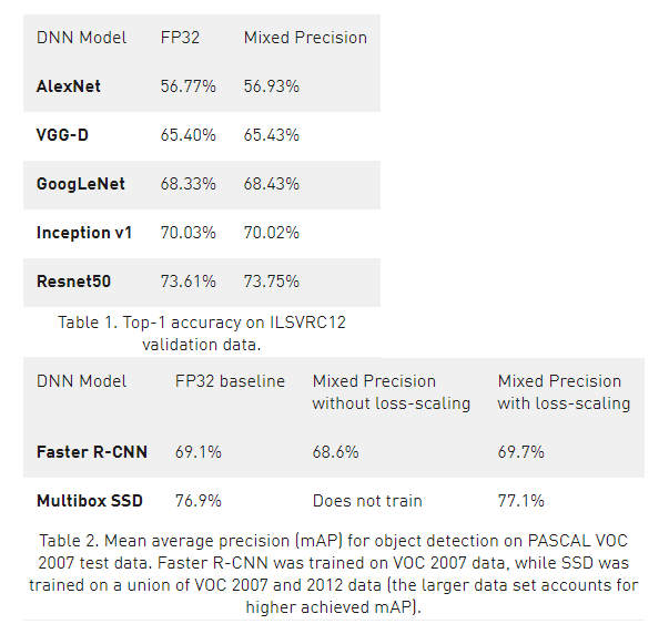 [PyTorch] Auto Mixed Precision