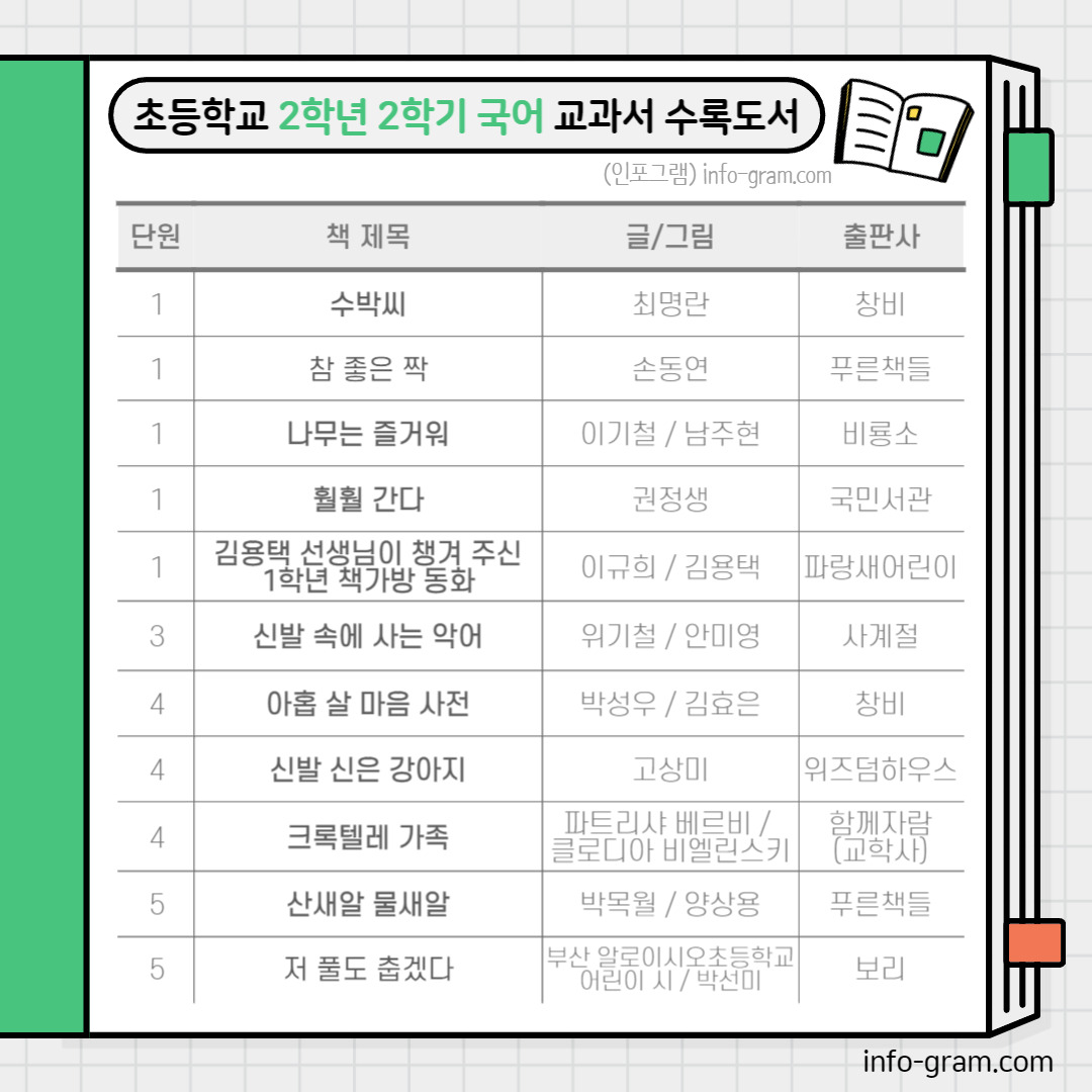 초등학교 2학년 교과서 수록도서 필독도서 총정리
