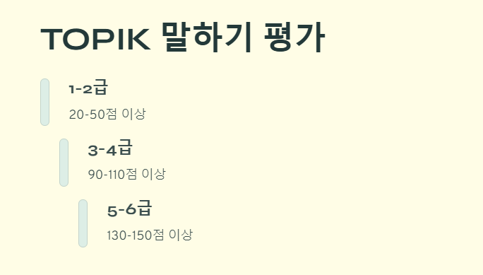 Topik 한국어능력시험 급수 등급 체계와 합격 및 취업 기준