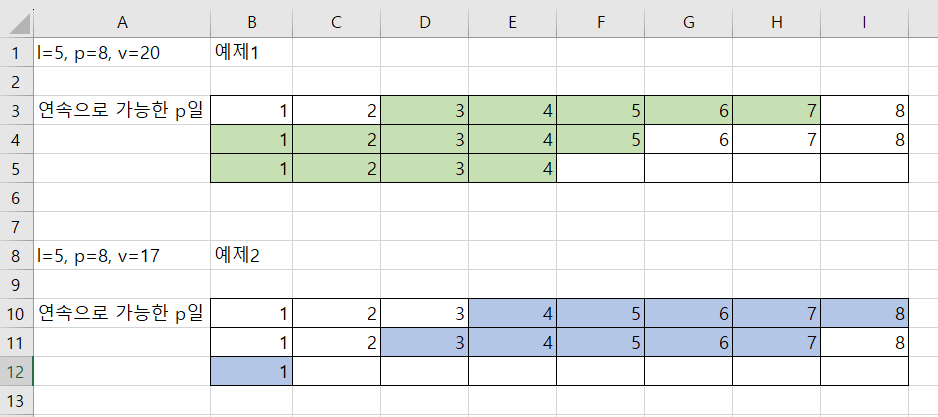 [python][백준/BOJ] 4796번 : 캠핑