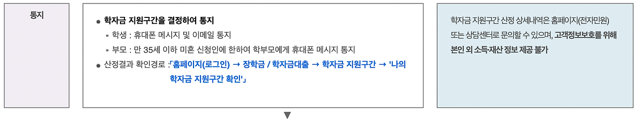 한국장학재단 홈페이지 (www.kosaf.go.kr) 바로가기