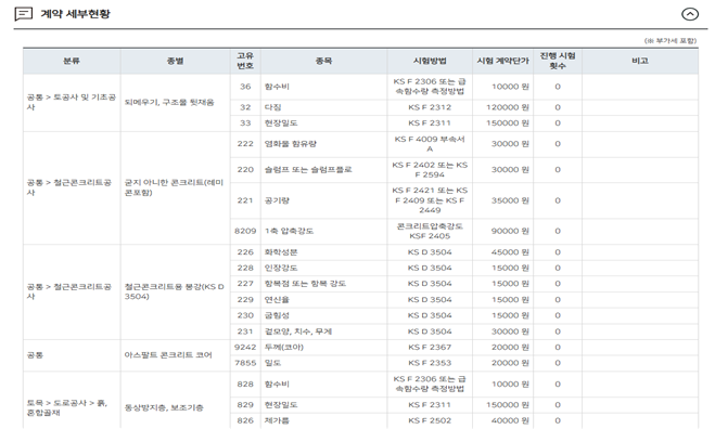 Csi건설공사 품질관리 종합정보시스템 진행절차 및 검토사항 벌칙조항 토배청의 일상