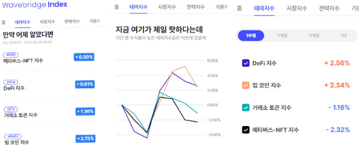 웨이브릿지(Wavebridge) 메타버스 NFT 지수 가상화폐 시장 통계 분석 플랫폼