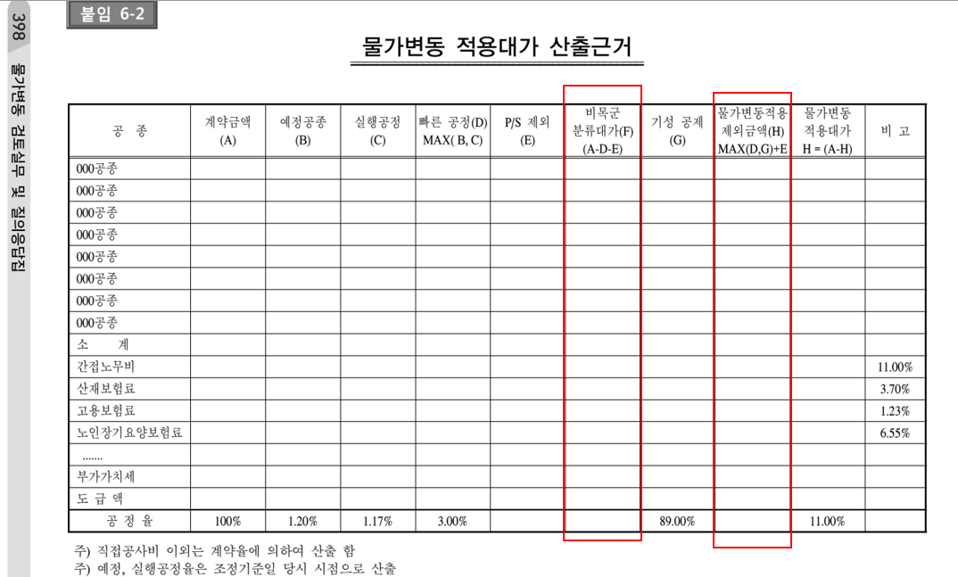 물가변동esc 비목군 분류대가와 물가변동 적용대가