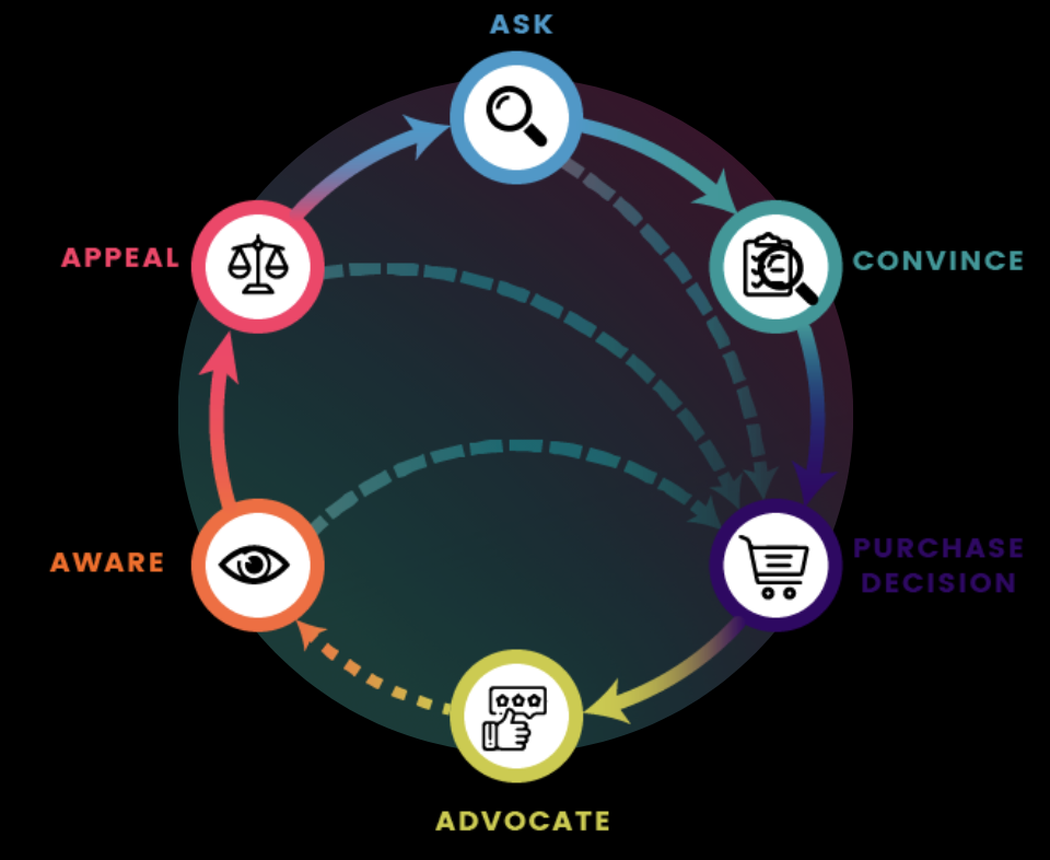 디자이너가 알면 좋을 심리학, 행동 경제학