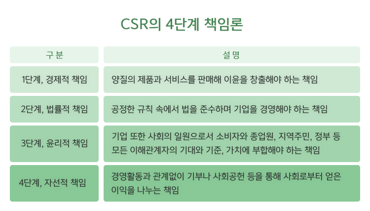지속가능효성 사회적 책임을 다하는 기업 나눔을 실천하는 우리