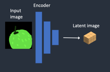 Stable Diffusion에 대한 기본적인 이론