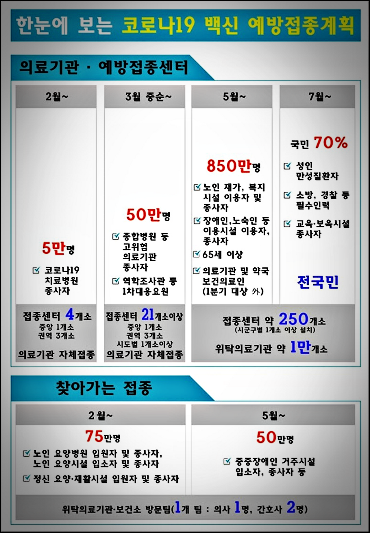 코로나 백신 부작용 증상 및 접종 우선순위