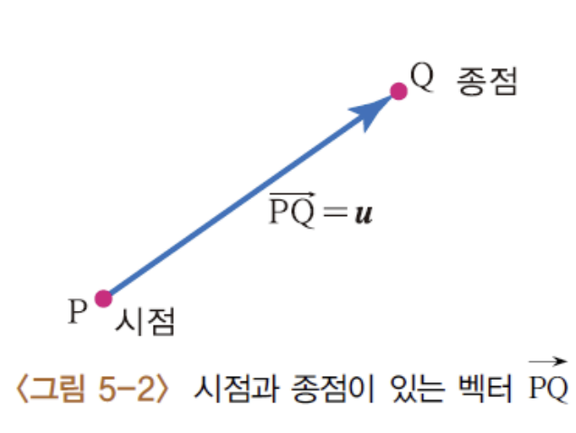 9주차 벡터의 개념과 표현1벡터벡터의표기법크기선형변환단위벡터기저벡터