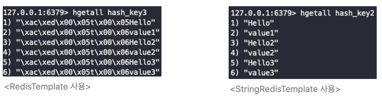 SpringBoot Redis 활용 - RedisTemplate, RedisRepository