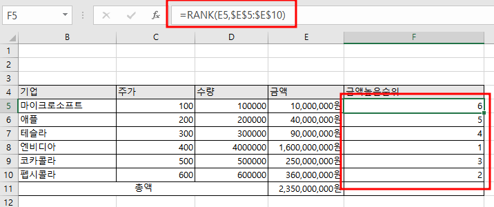 엑셀엑셀 순위구하는 방법엑셀 순위구하는rank함수