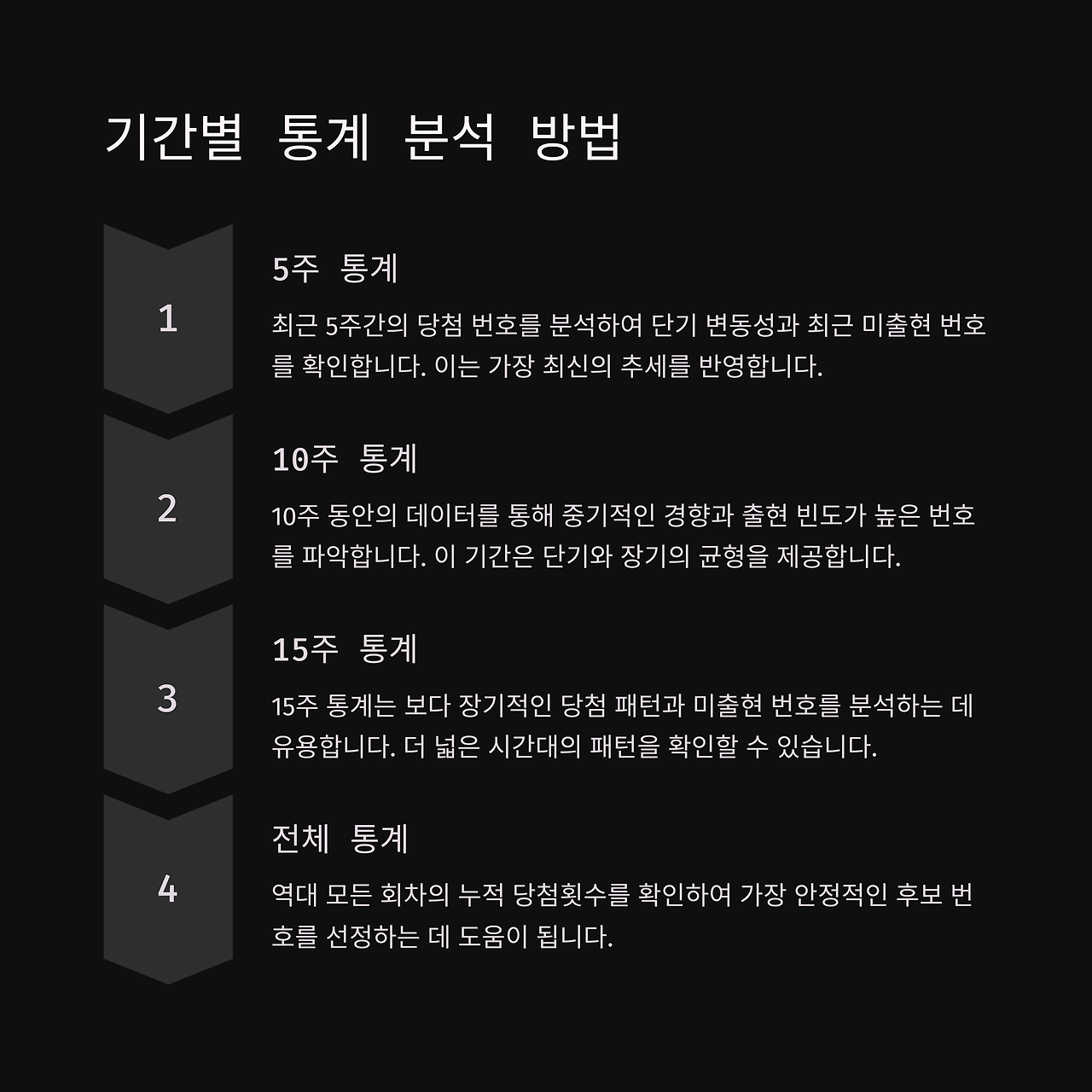 5주 10주 15주 로또 당첨번호 출현 통계 총정리 1163회 로또 예상번호 전략과 자동생성 앱 활용 4등 당첨 확률