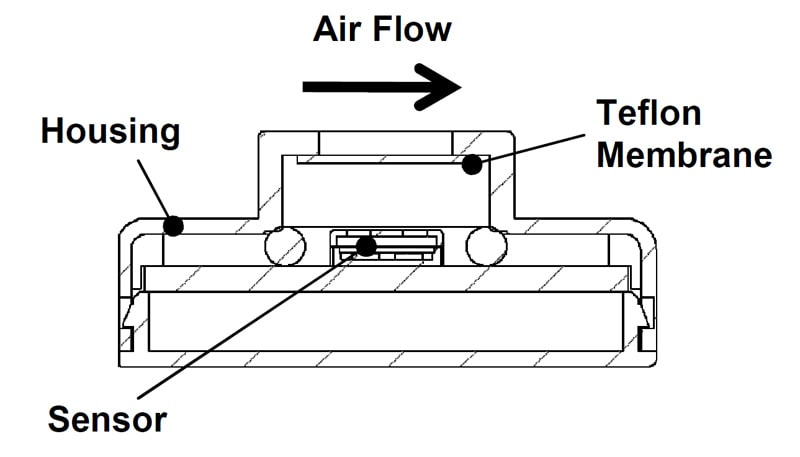 MiCS-4514 Nitrogen Dioxide Gas Sensor [Arduino Sensors for Everyone]