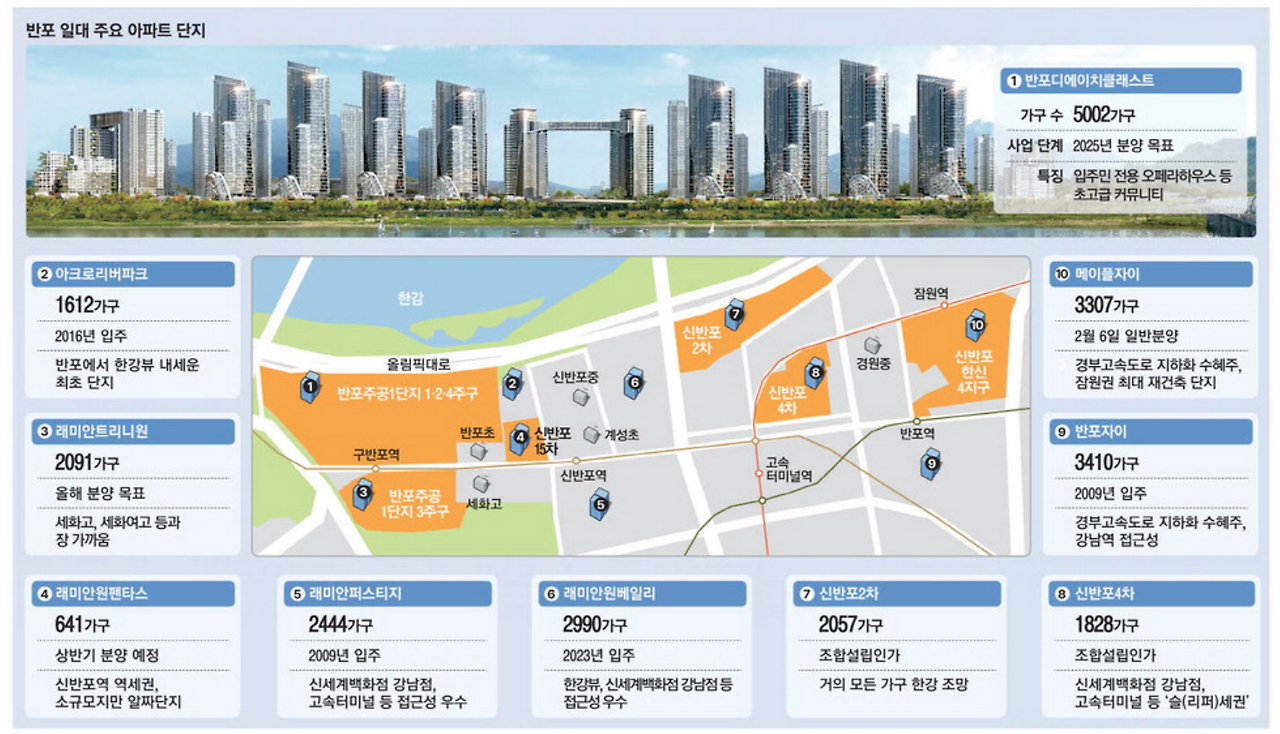 반포디에이치클래스트 분양가와 일반분양 일정 및 입주시세 알아보기