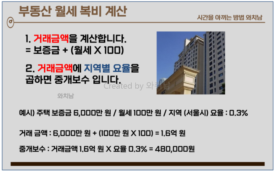 부동산 복비 얼마일까 매매 전세 월세 중개수수료 계산기