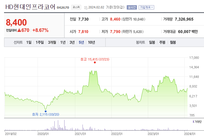 Hd현대인프라코어 2023년 실적 및 배당금 공시 Feat 자사주 매입소각 주가 배당일 배당락