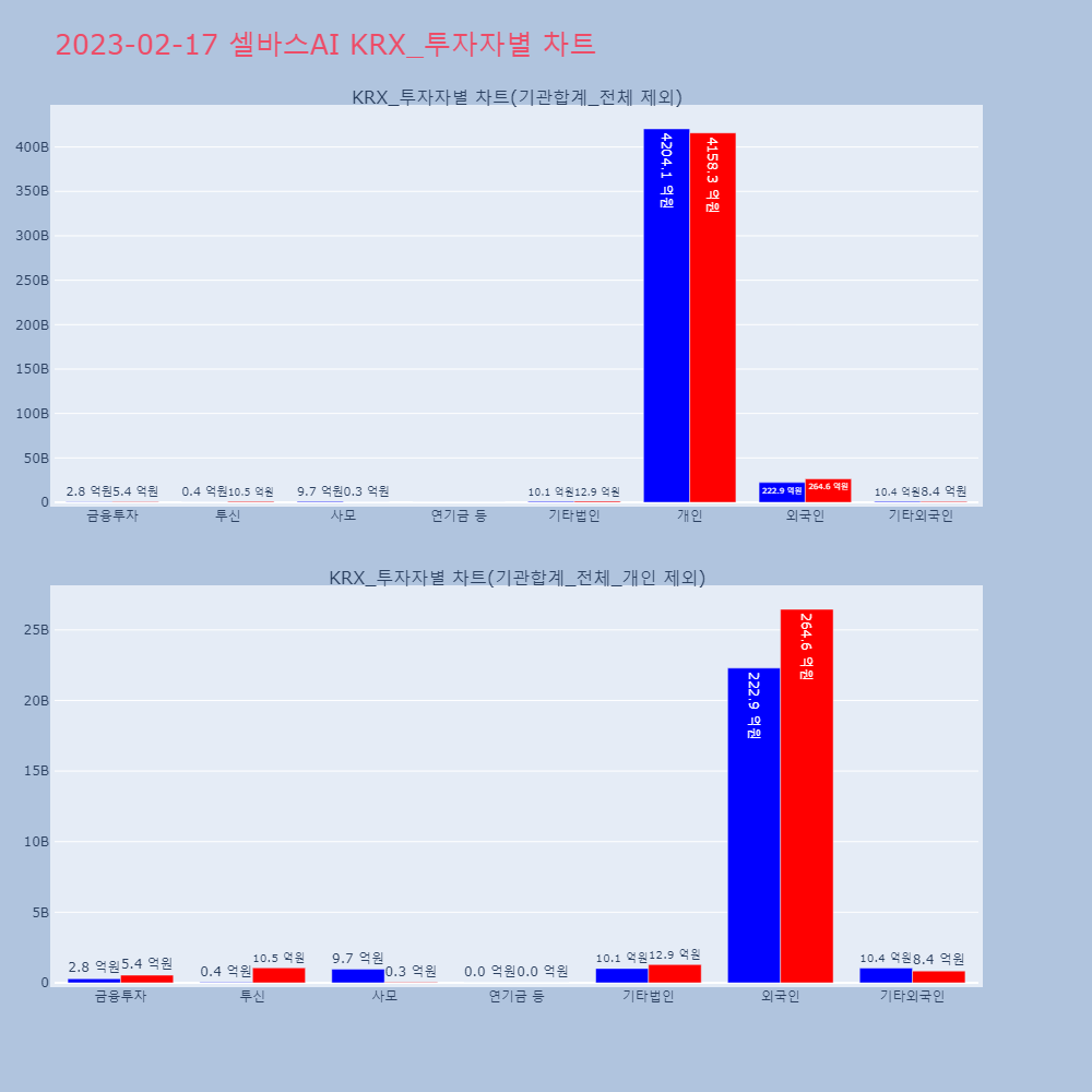코딩 주식 파이썬 2023 02 17 특징주 셀바스ai 미래나노텍 제테마 현대비앤지스틸 에스디생명공학 동국알앤에스