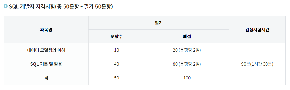 2025 Sqld Sql 개발자 시험일정