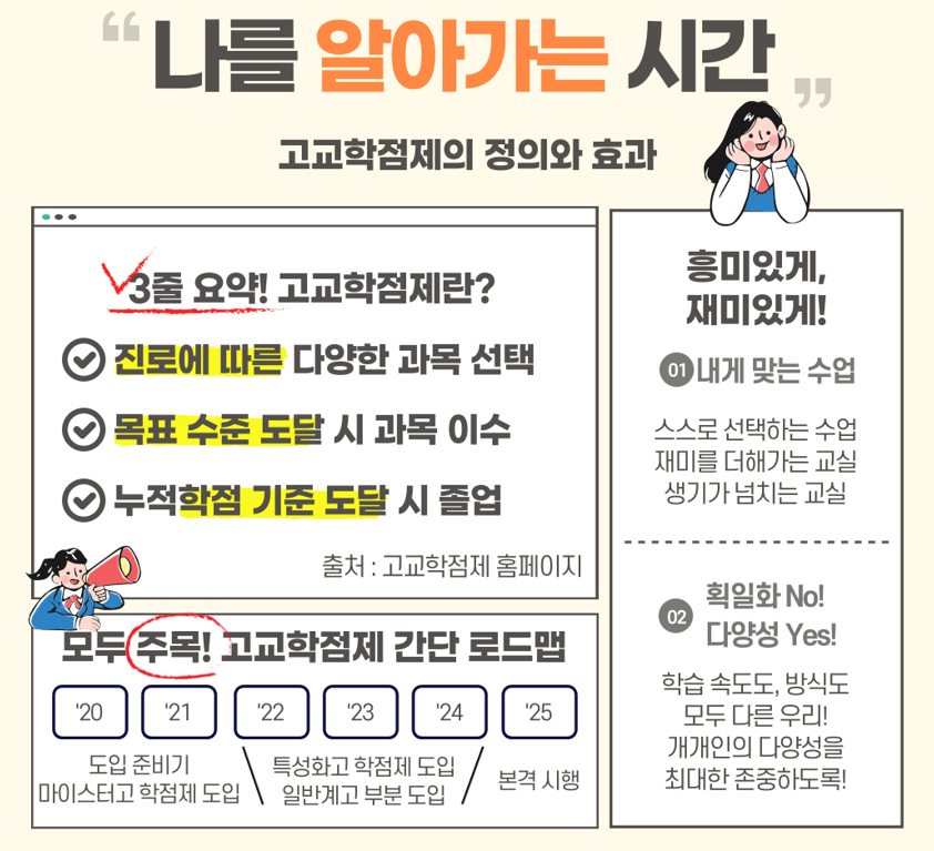 고교학점제 특징과 전공별 이수과목 진로선택과목 안내 The Info
