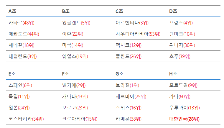 월드컵 대한민국 가나 피파랭킹 역대전적 경기 시간 일정