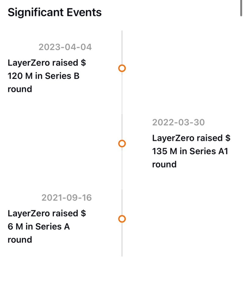 레이어제로(LayerZero) 생태계 상호작용으로 에어드랍 파밍하기(feat. 스타게이트)
