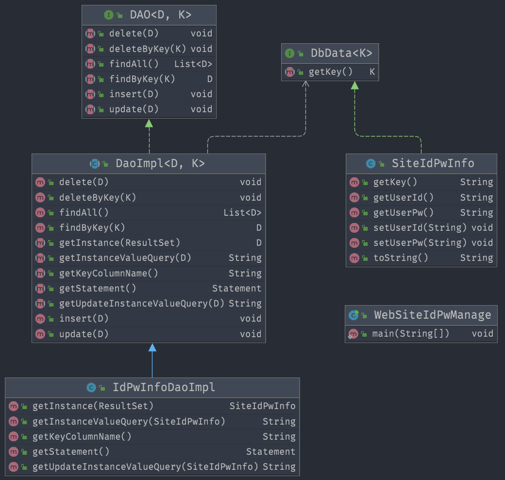 디자인 패턴 정리 - DAO Pattern Refactoring with Generic