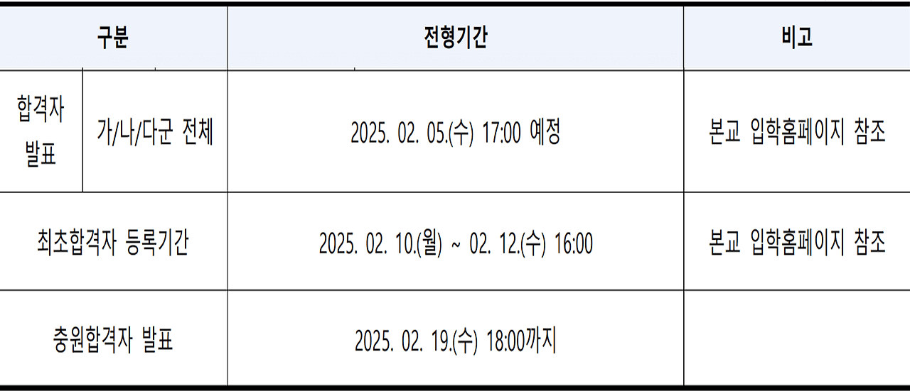 2025학년도 한성대 정시모집 합격자 발표 및 충원합격자 1차~4차 최종 충원 발표 조회 정시모집 실시간 경쟁률 정시모집