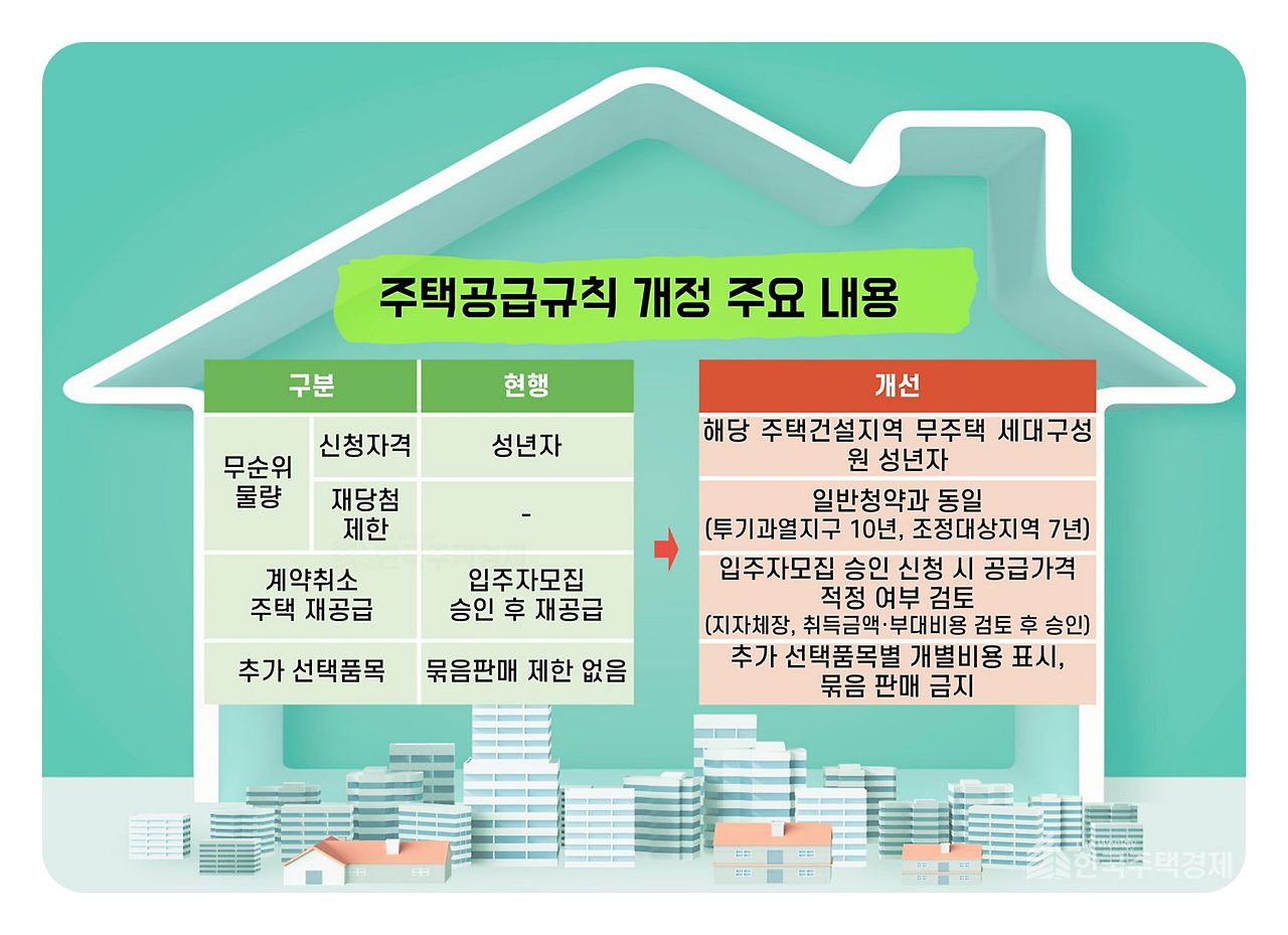 무순위 청약조건 및 미계약 아파트 분양 확인방법