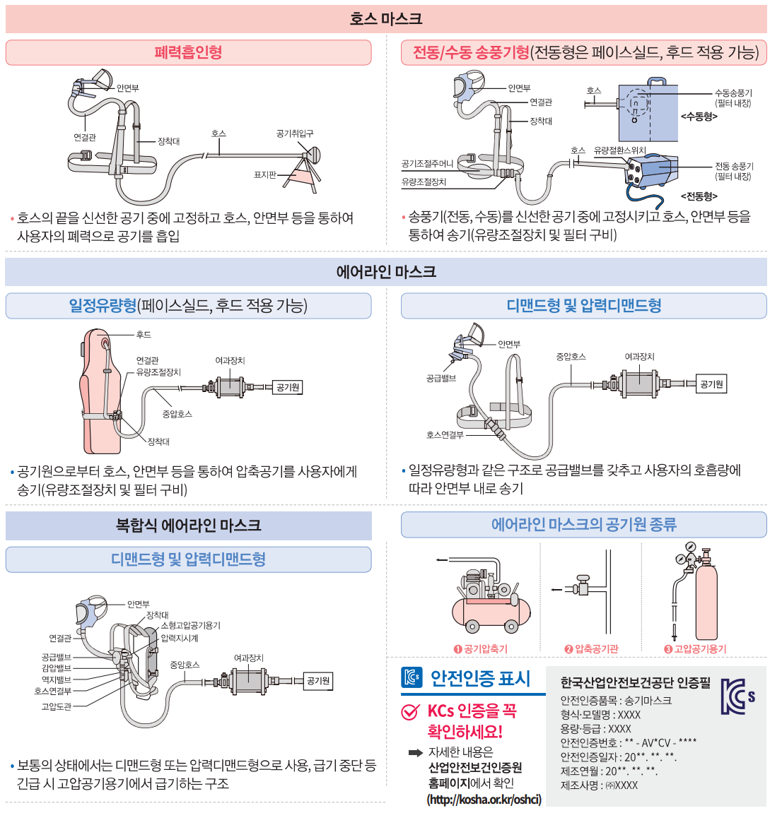 송기마스크 착용 가이드