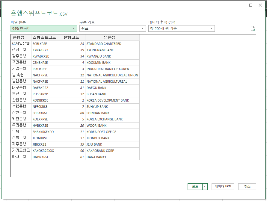 구글 주소록 엑셀 CSV 파일 한글 깨짐 해결 방법 EUC-KR 65001: Unicode (UTF-8) 인코딩 변환