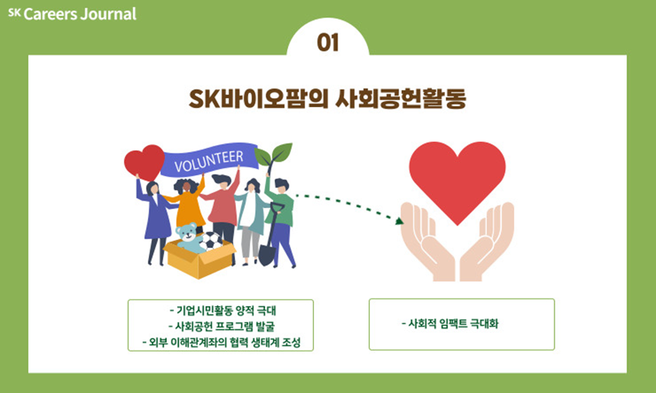 Sk바이오팜의 지역사회 발전 및 기업시민 행동을 위한 따뜻한 여정