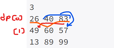 DP - RGB거리 백준(1149)