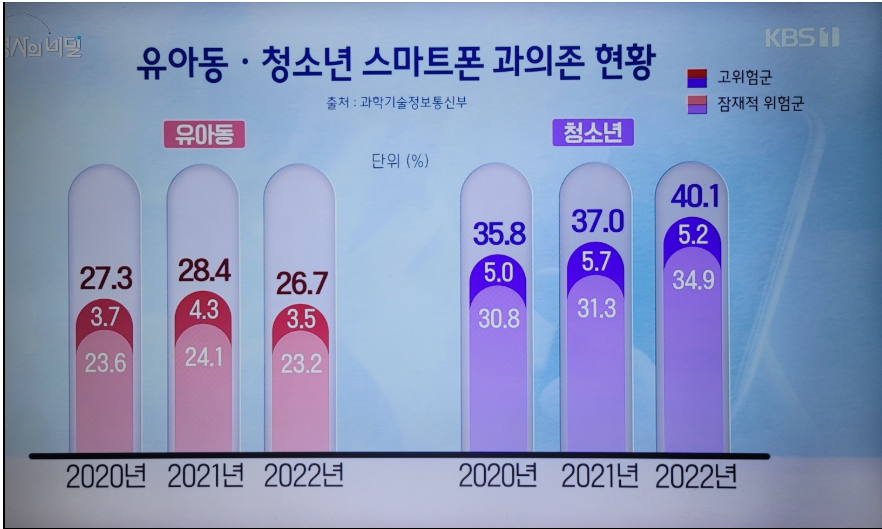 건강정보 스마트폰은 뇌에 어떤 영향을 미칠까