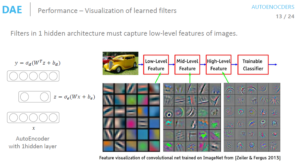 [정리노트] [AutoEncoder의 모든것] Chap3. AutoEncoder란 무엇인가(feat. 자세히 알아보자)