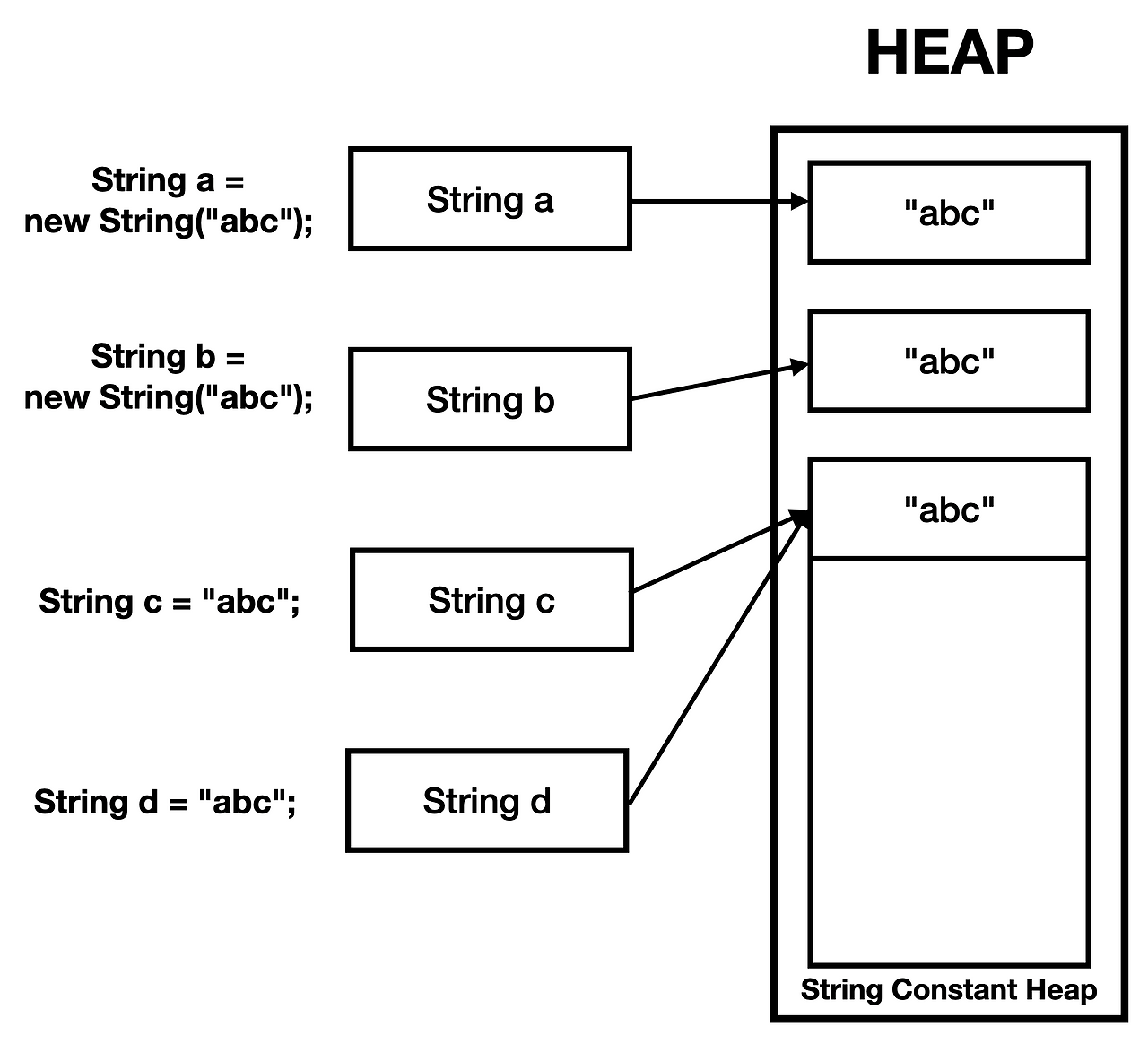 String과 StringBuilder :: 토니파키의 즐거운 블로그