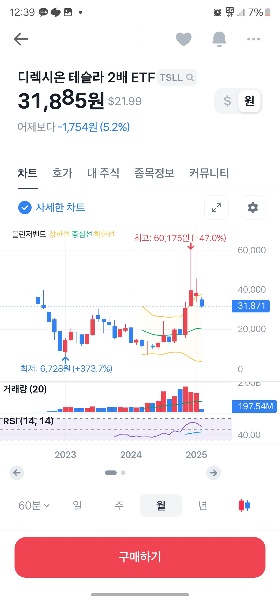 TSLL ETF(디렉시온 테슬라 2배 ETF), 지금 투자해도 될까?