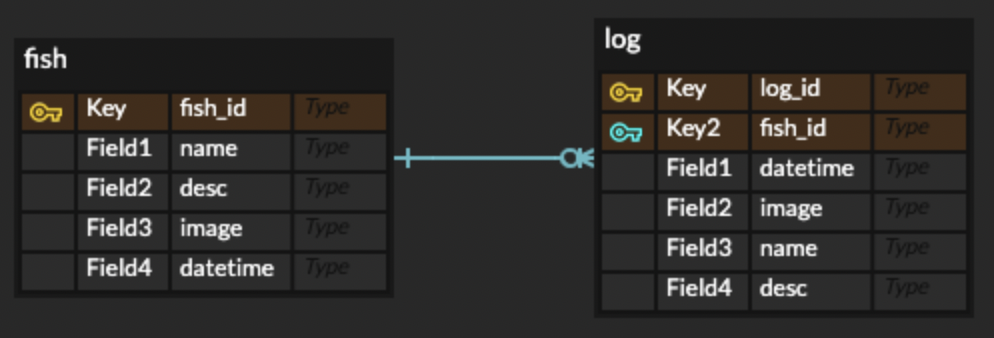 Team Project 3 | 프로젝트 S.A | ERD | 컨벤션 | 기능명세서 | Figma 까지