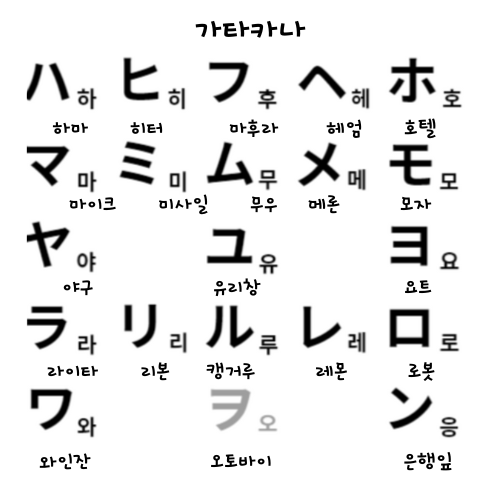 히라가나 와 가타카나