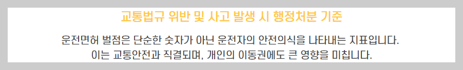 운전면허 벌점 기준 2025년 기준표 벌점 감경·조회 방법 총정리