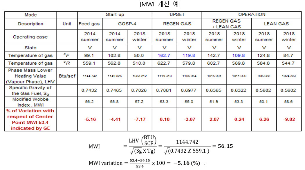 가스 터빈 연료 공급 설비 [ Fuel Gas Treatment Equipment for GTG (Gas Turbine ...