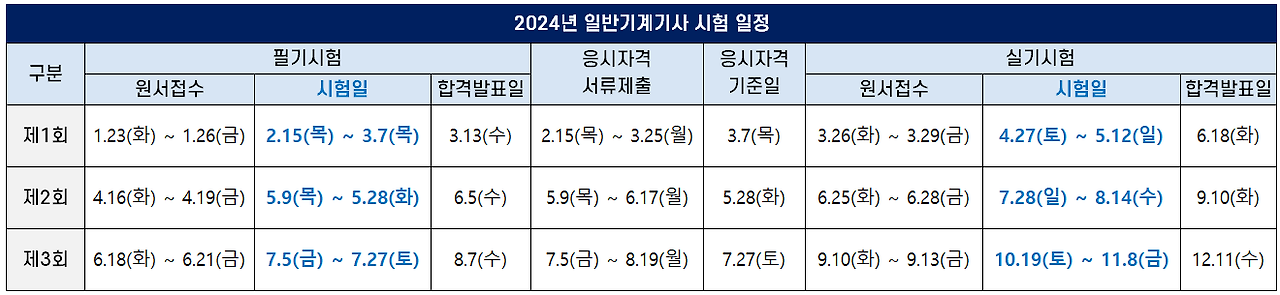 2024년 일반기계기사 시험 일정 필기 And 실기