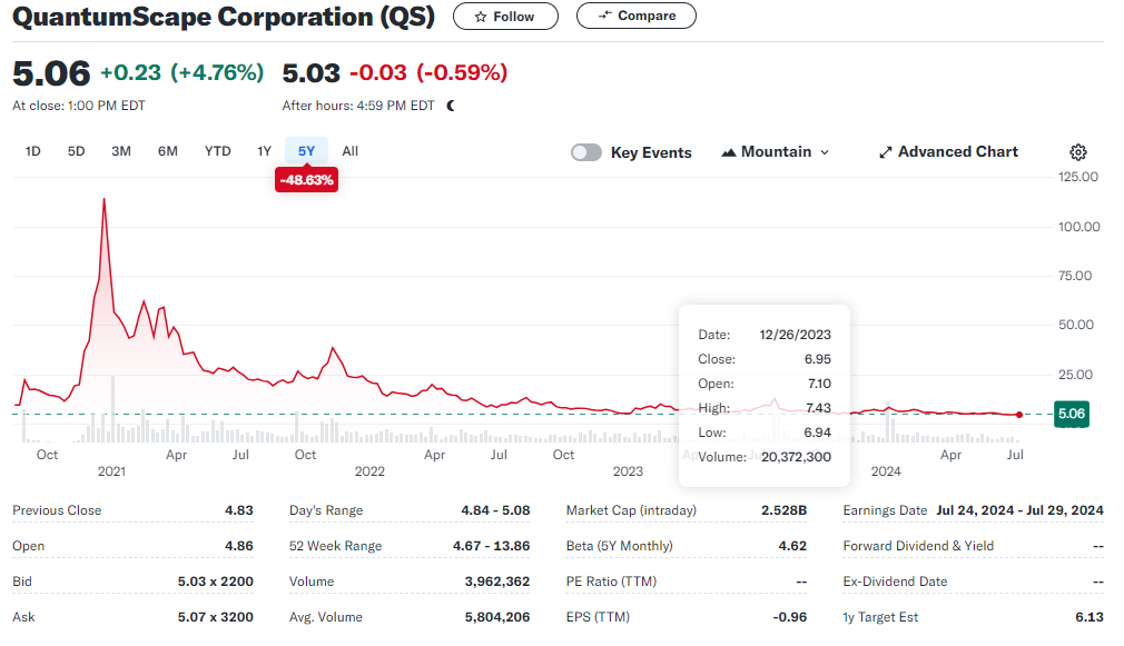 (미국주식) QS - 고체 배터리 기술로 투자할 가치가 있을까?