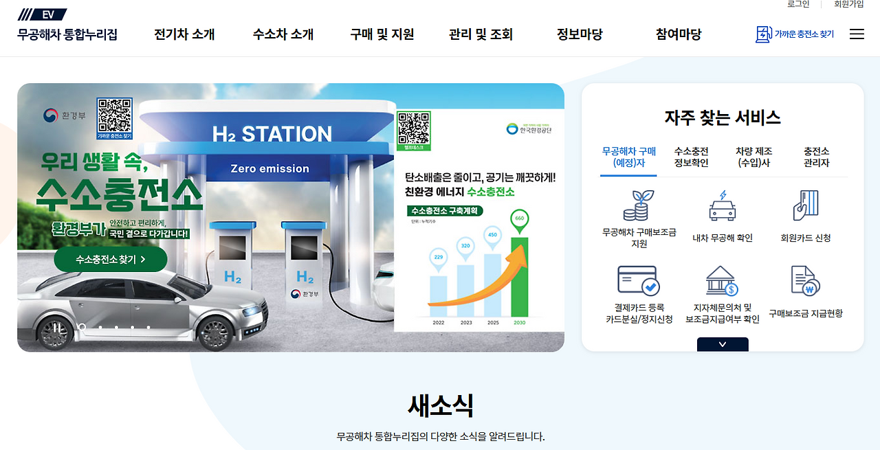 2025년 지역별 전기차 보조금 확인방법 서울특별시 경기도 광역시 그외