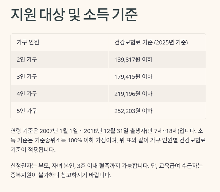 2025 다문화가족 자녀 교육활동비 신청 방법 총정리｜초·중·고 대상 최대 60만원 지원