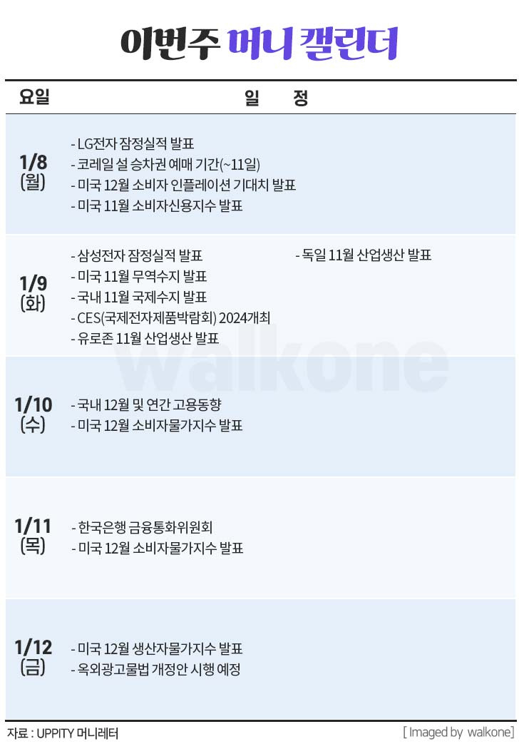 2418 112 이번 주 머니 캘린더 코레일 설 승차권 예매 기간 한국은행 금융통화위원회 뚜벅이의 경제독립