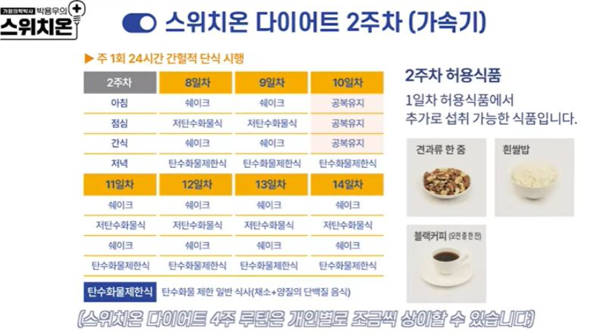 스위치온 다이어트 4주 식단표 정리